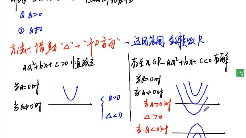 7月15高一数学试听基于二次函数的恒成立存在性问题