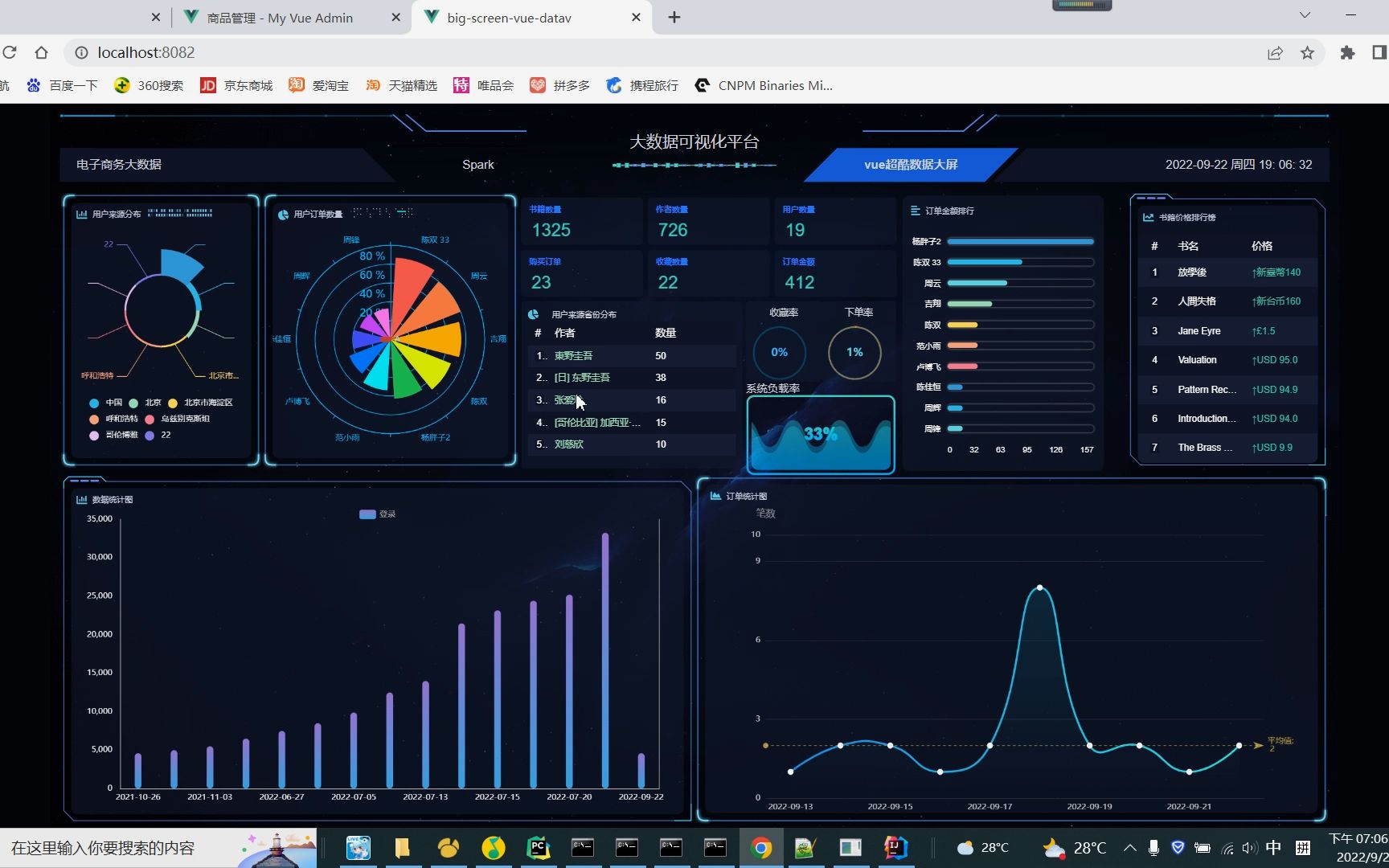 ...LSTM+Scrapy图书推荐系统 图书爬虫可视化 图书大数据 图书数据分析