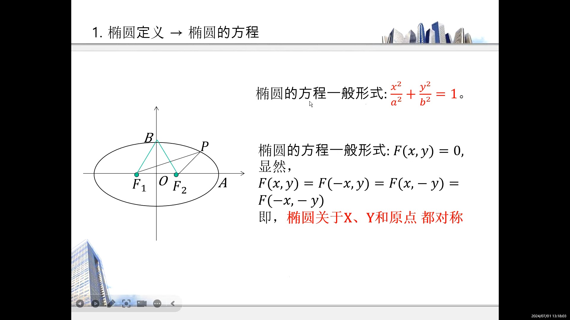 解析几何-06 推导椭圆的方程