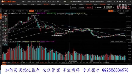 MACD背离第三讲:道氏理论 K线图的买入形态 黄金分割经典战法 短线...