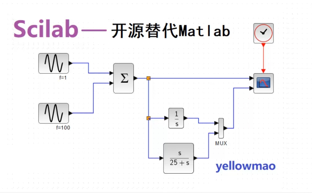 Scilab:开源替代MATLAB