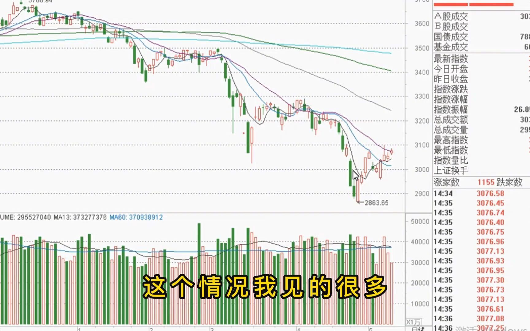 ...日K线方法,一用一个准!主升翻倍行情不容错过!简单实用散户值得收藏!