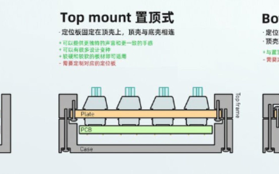 键盘结构中的“千面影帝”:Top mount置顶式【壹】