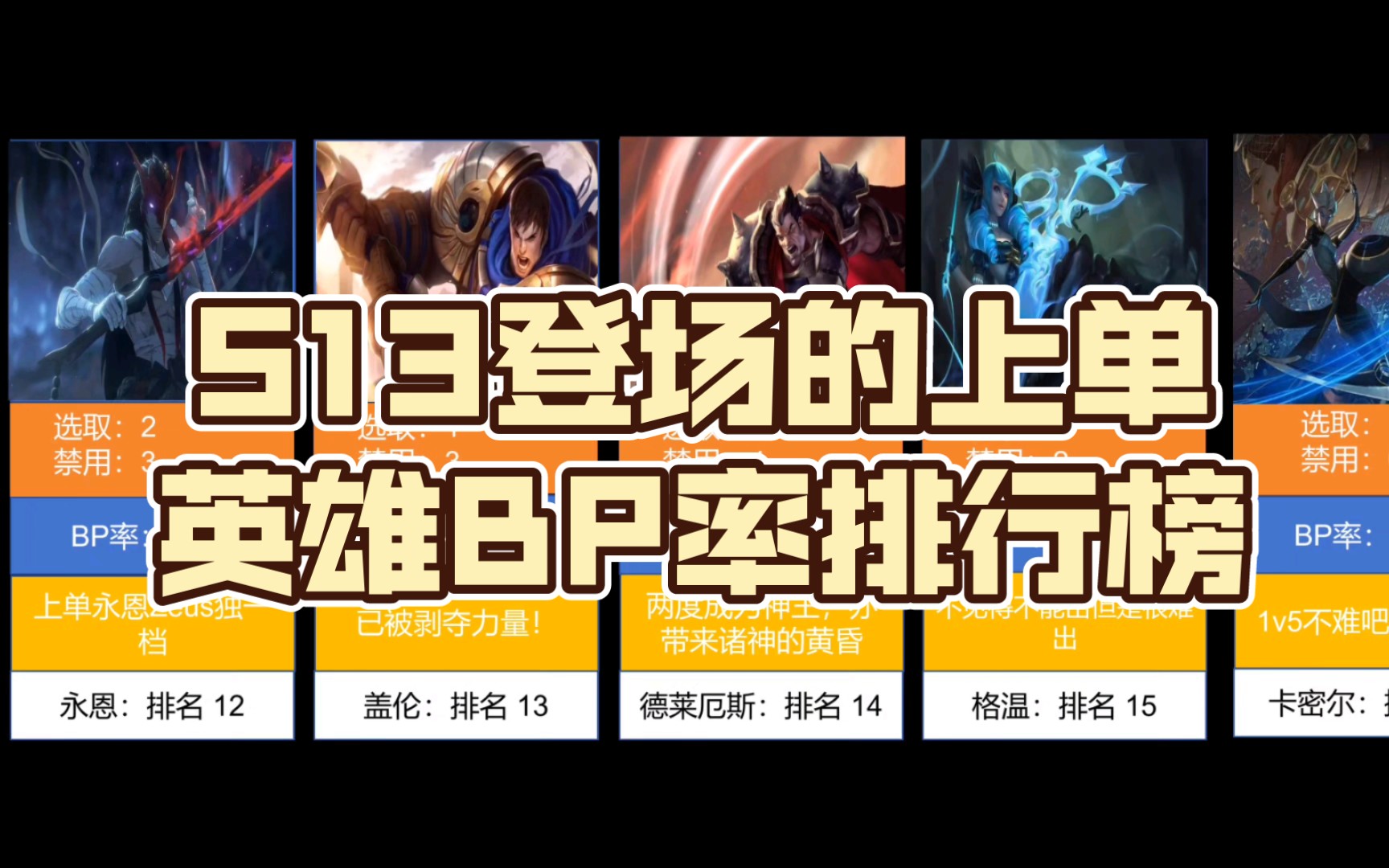 S13赛场登场的上单英雄BP率排名(截止目前),哪些是版本答案or版本...