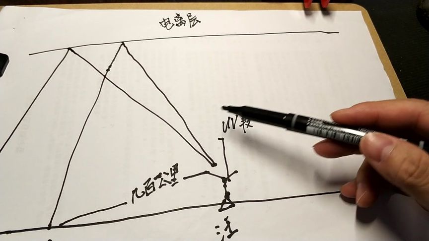 简单一张图解释短波电台通信的原理