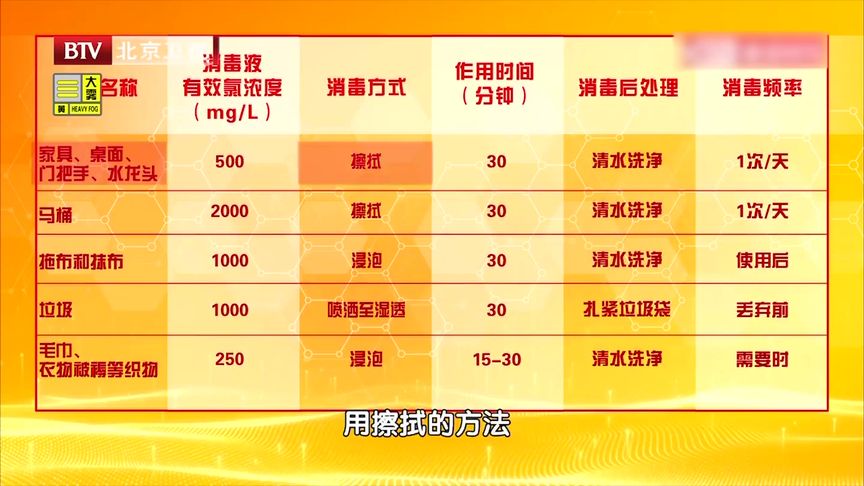 使用84消毒液清洁屋子,消毒液浓度配比多少才合适?一张表告诉你