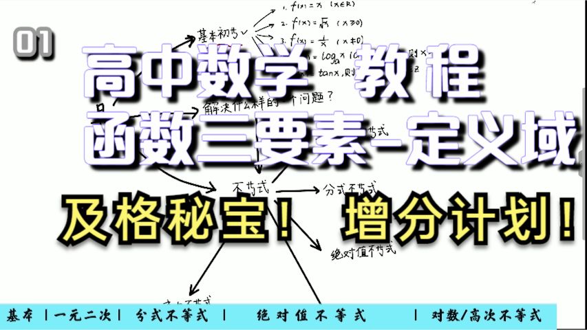 函数三要素—定义域问题(一)