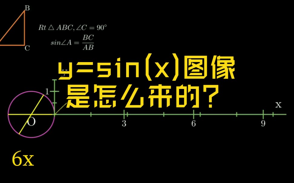 《manim动画》动画演示sin函数图像