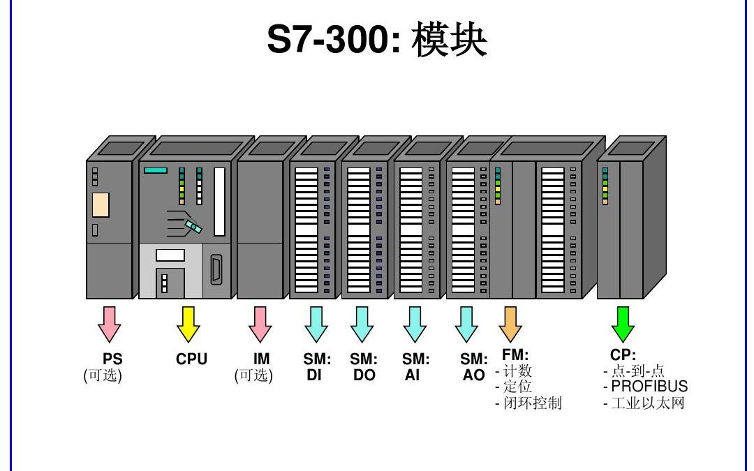 第5课时.西门子S7-300PLC的CPU型号详细说明