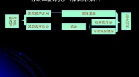 21行政单位会计概述(8)