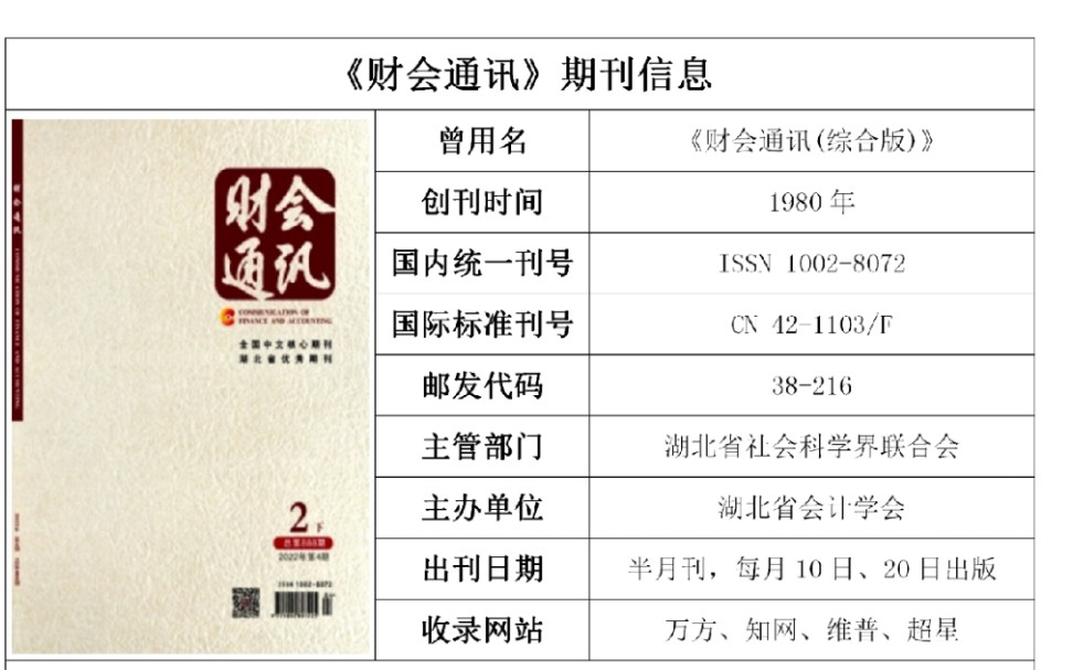 《财会通讯》投稿信息、投稿经验分享、投稿须知、论文模板