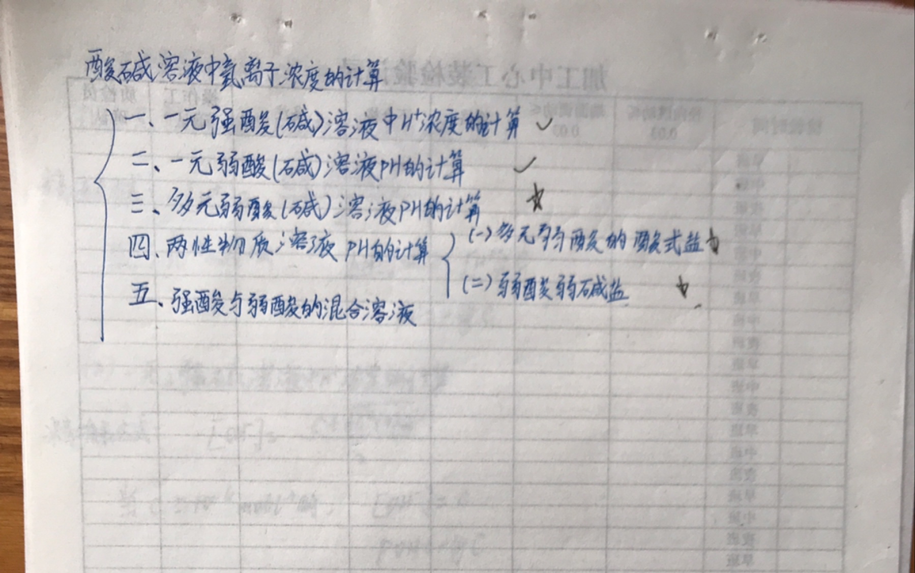 酸碱溶液中氢离子浓度的计算(一看就懂)