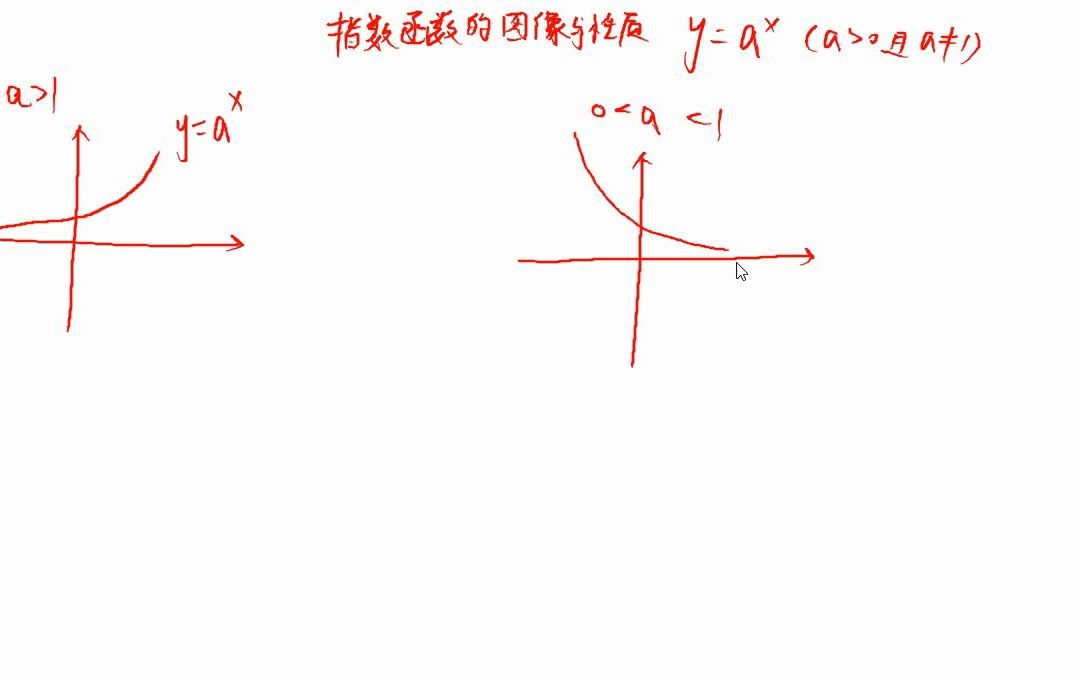 指数函数的图像与性质