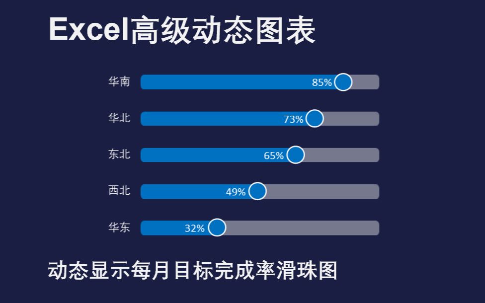 使用Excel制作动态滑珠图