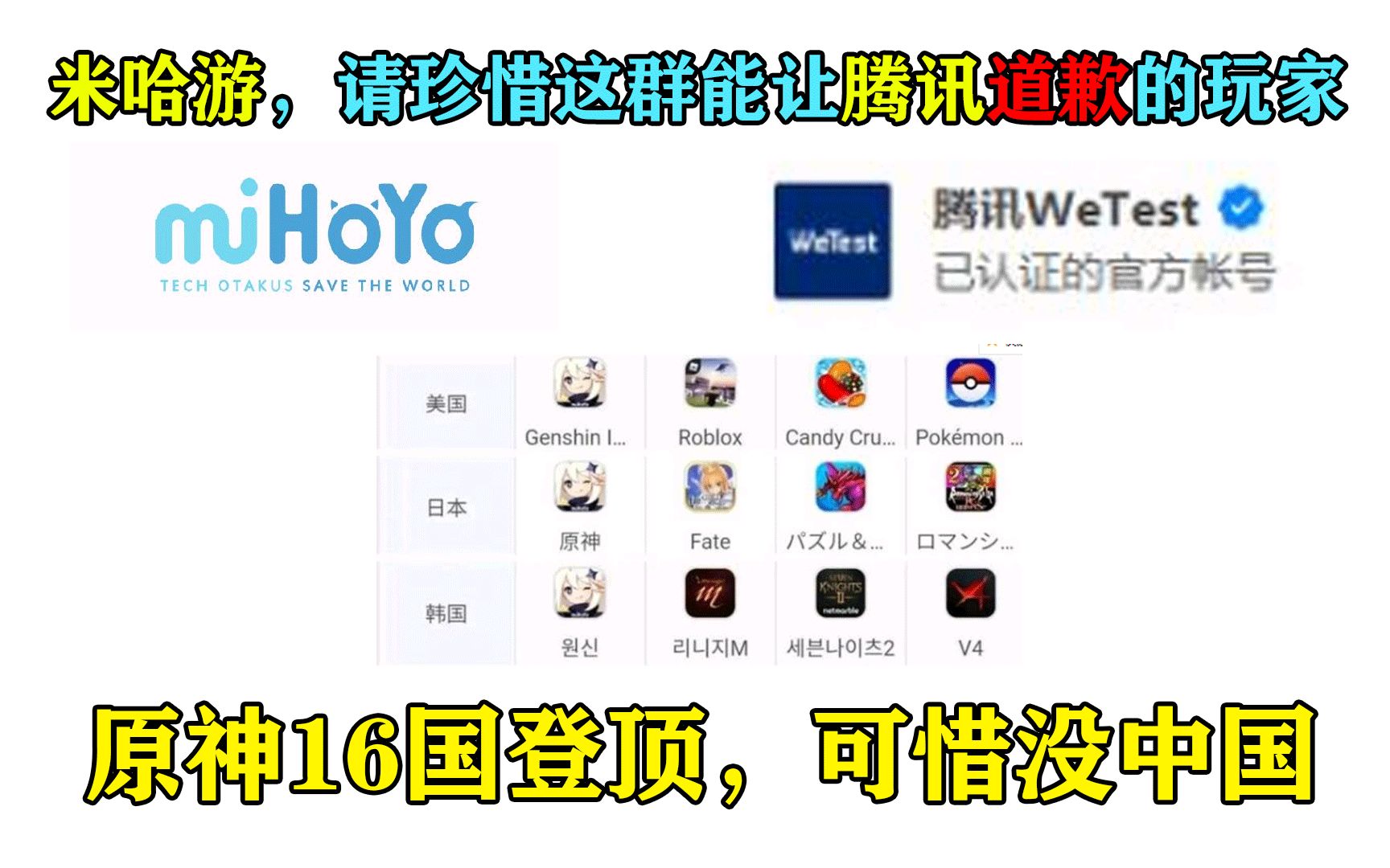 米哈游,请珍惜这群能让腾讯道歉的玩家!原神16国登顶,可惜没中国!