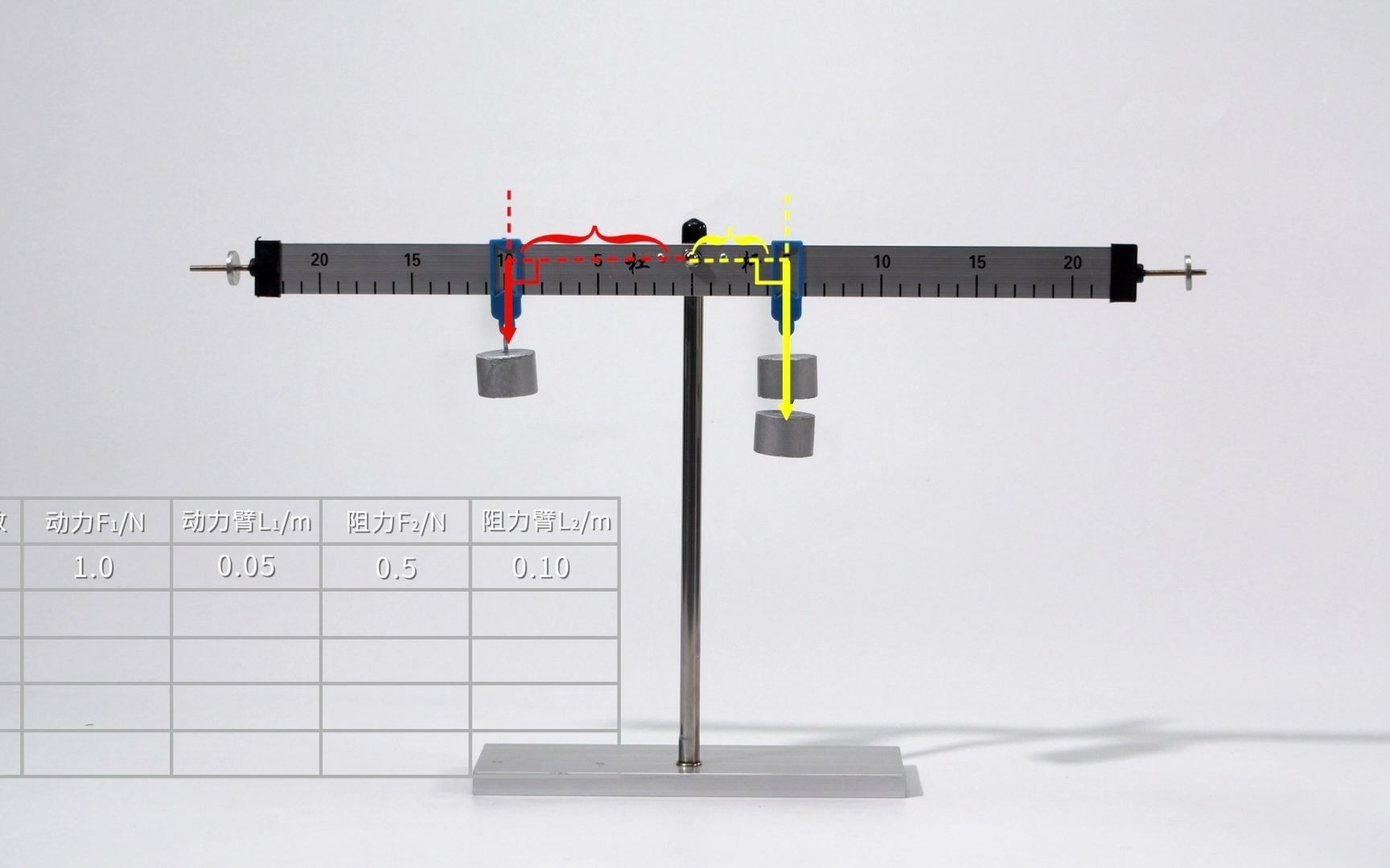 12.1 杠杆平衡的条件