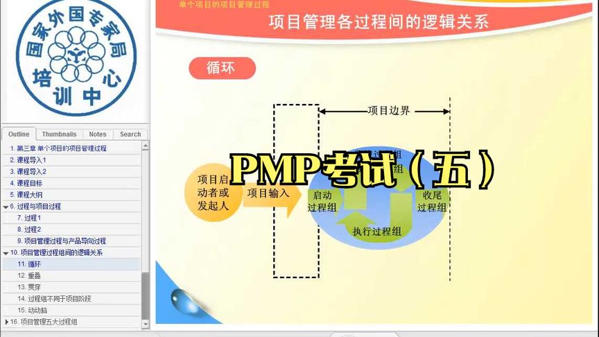 3 单个项目的项目管理过程