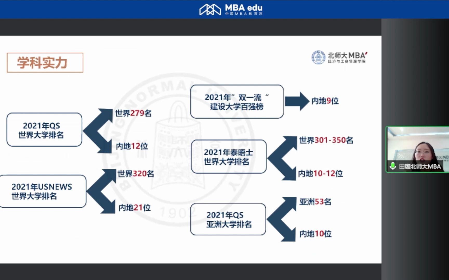 北京师范大学经济与工商管理学院2023MBA项目招生政策说明会