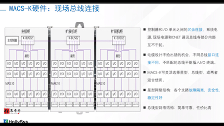 和利时dcs硬件学习