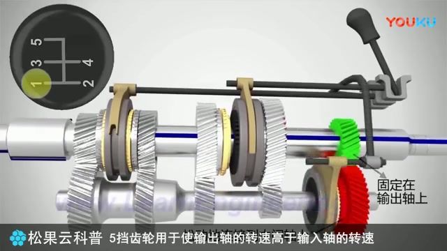 #汽车知识分享 手动变速箱换挡三D动画解说
