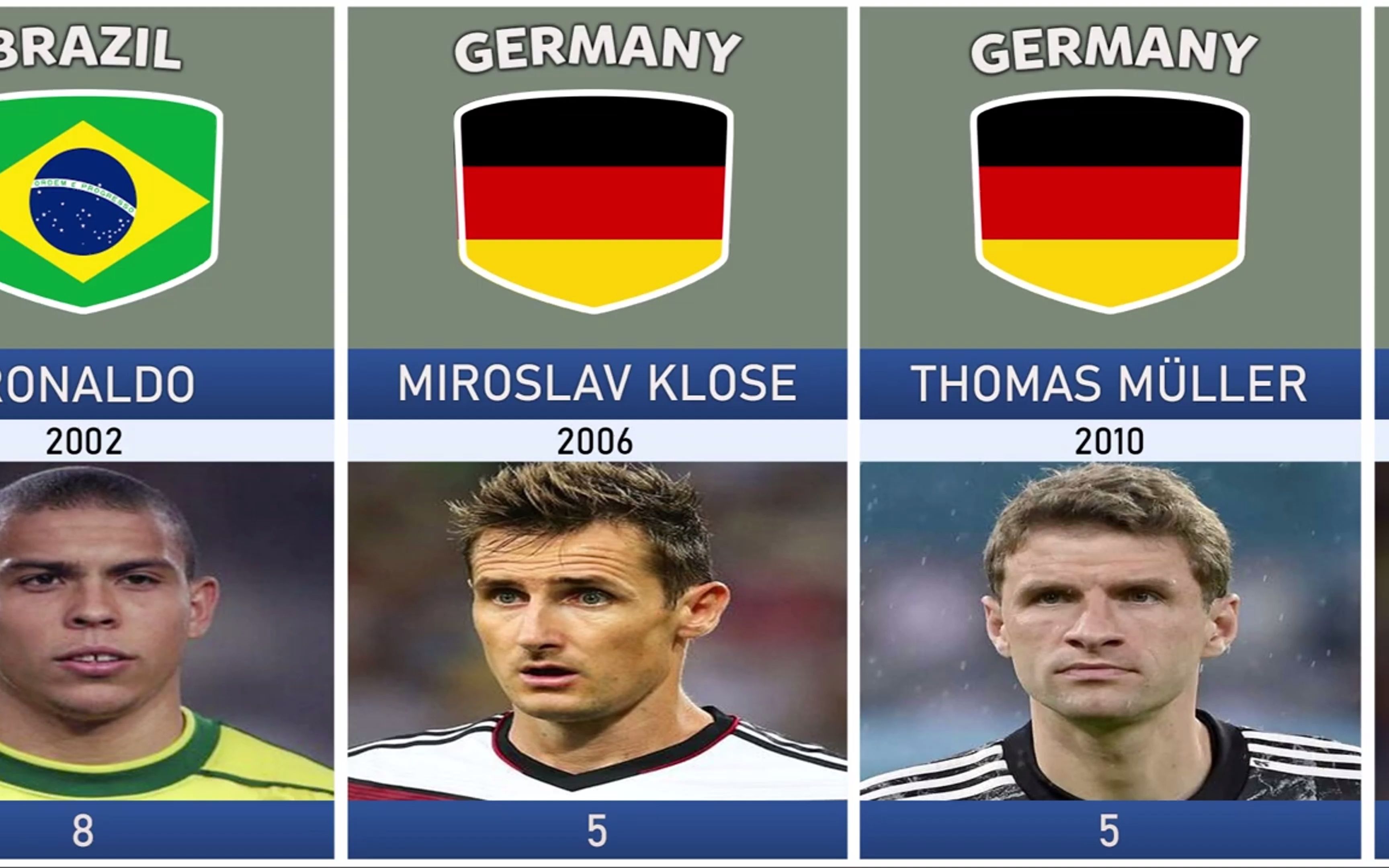 世界杯最佳球员(1930-2022)