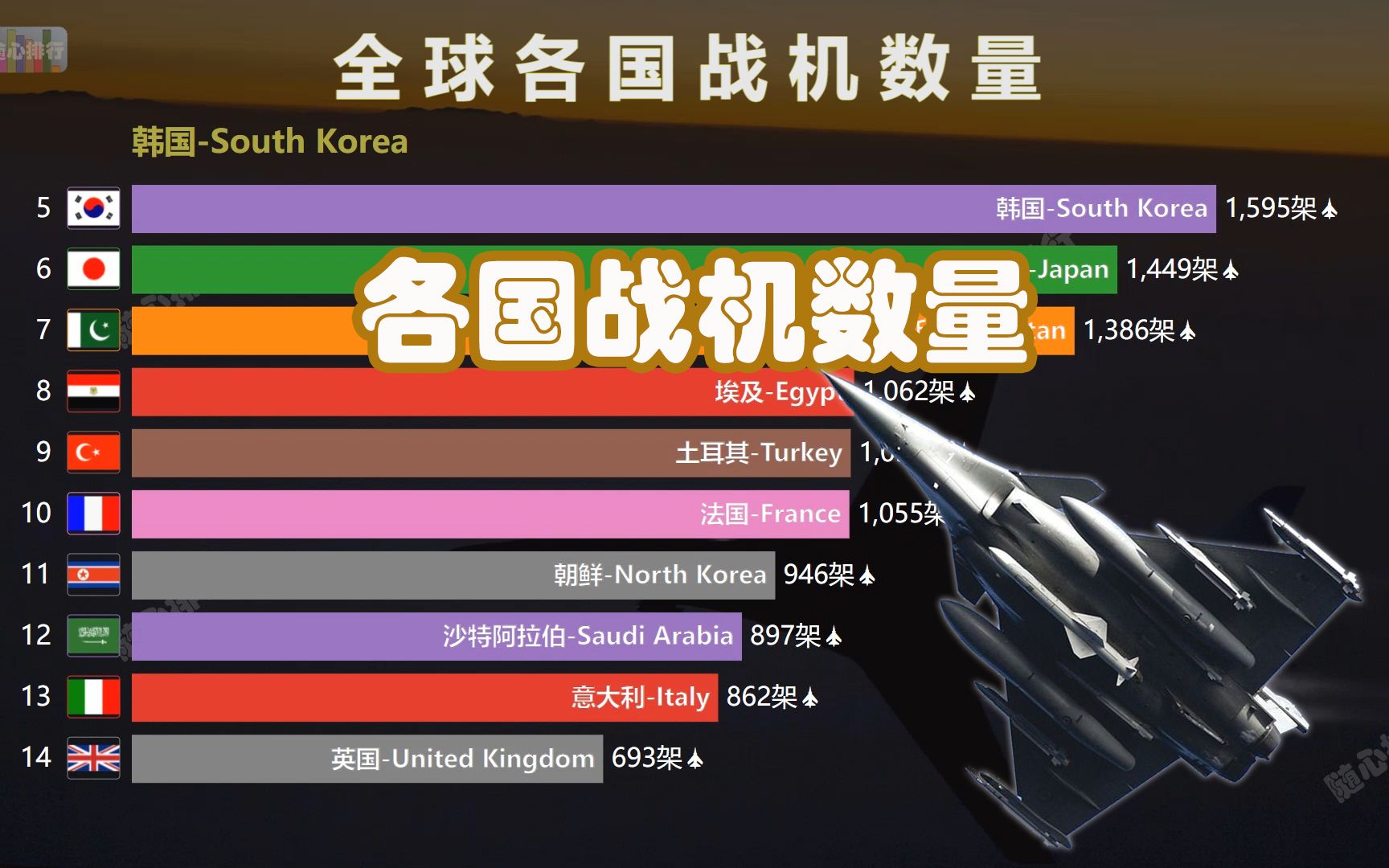 世界各国战机数量排行榜,空中实力谁更强?