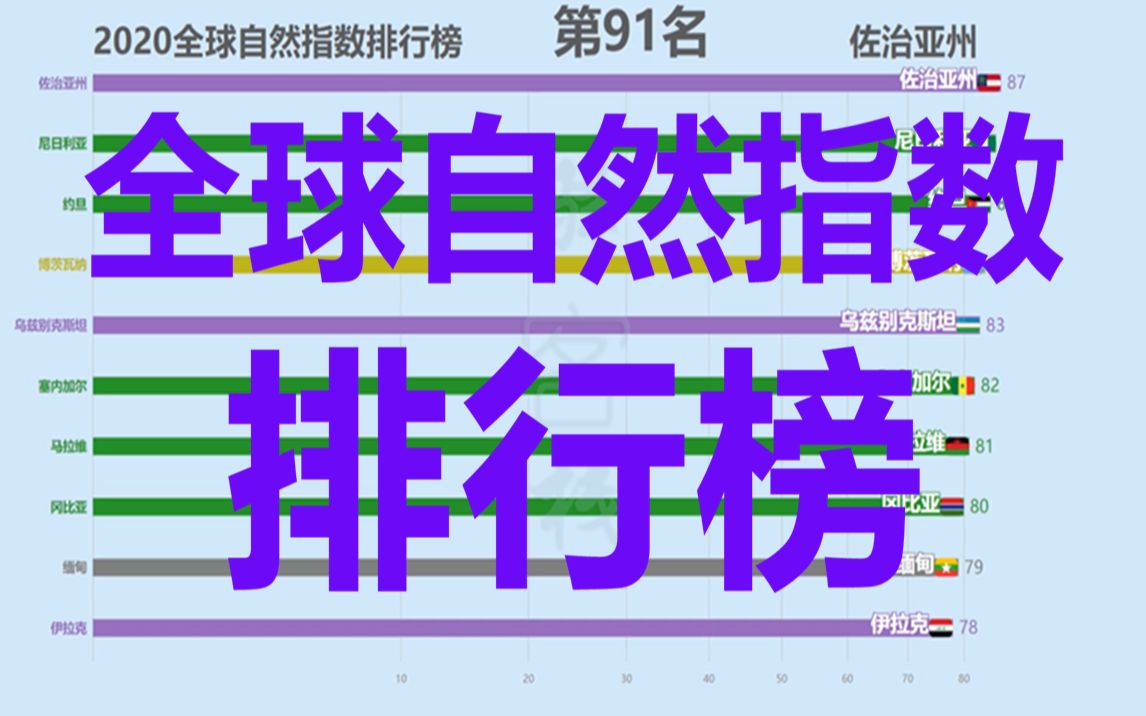 2020全球自然指数年度榜!中国是增长最快的国家!