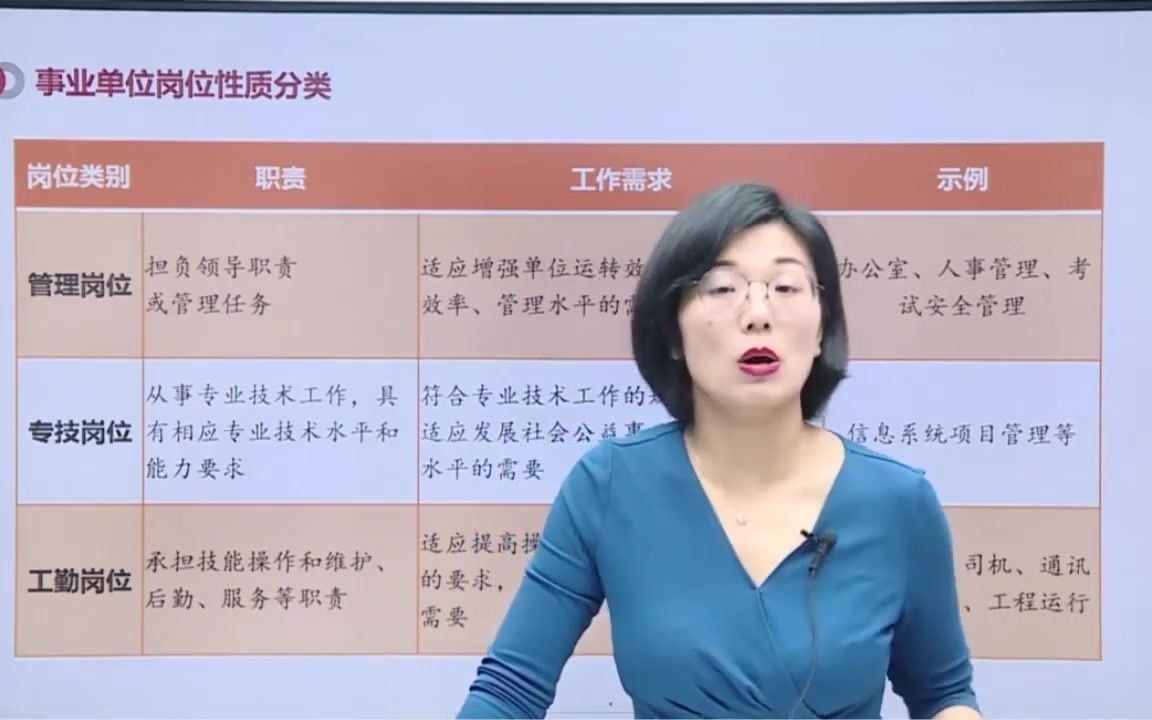事业单位岗位分类,除了ABCDE5大类,也可分为这3类!