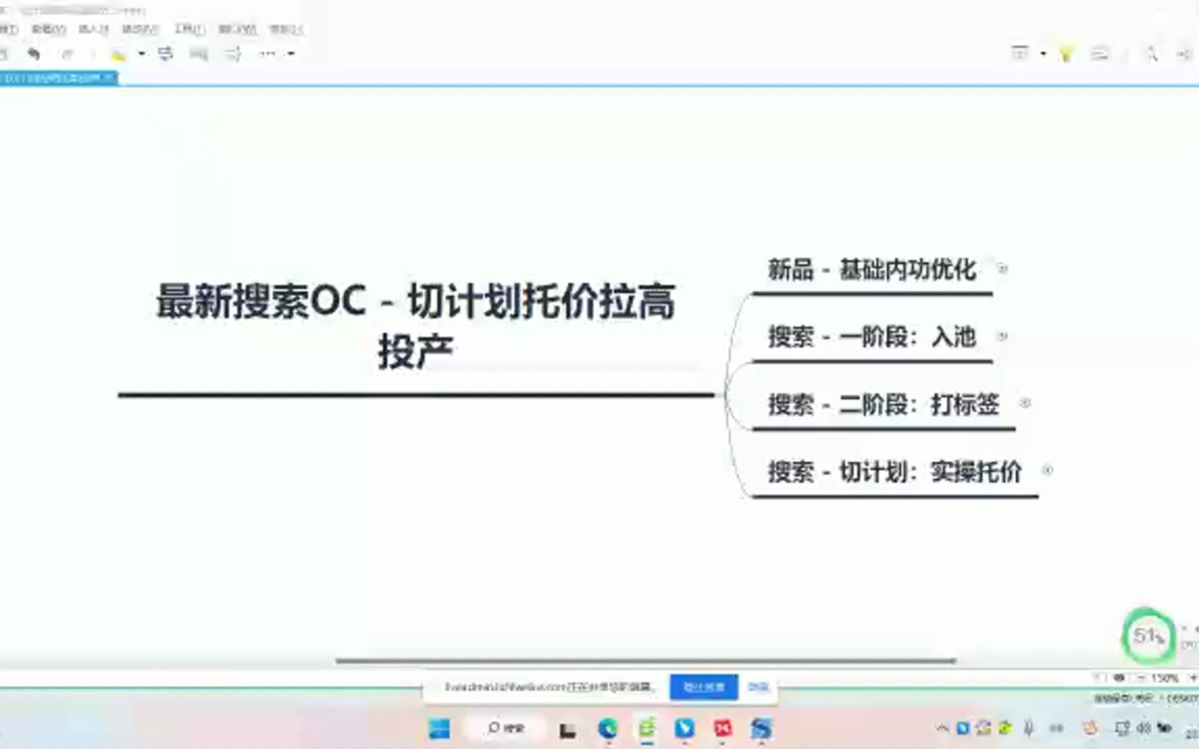 【拼多多运营】最新搜索OCPX-切计划拖价拉高投产,付费推广节奏把控