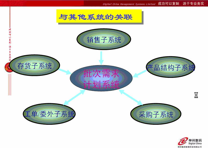 LRP01批次需求计划管理子系统操作说明教程