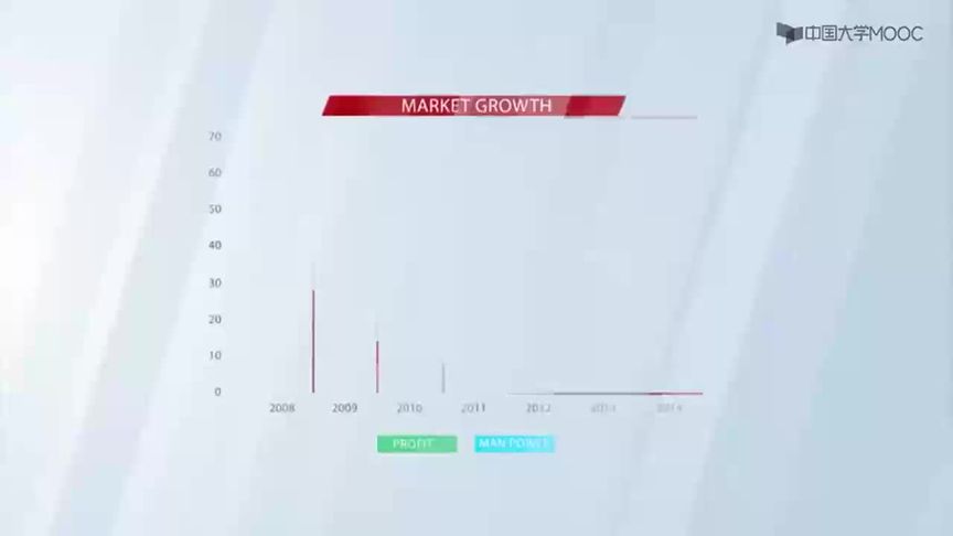 复旦大学建立经济学思维方式:第25讲,企业社会责任