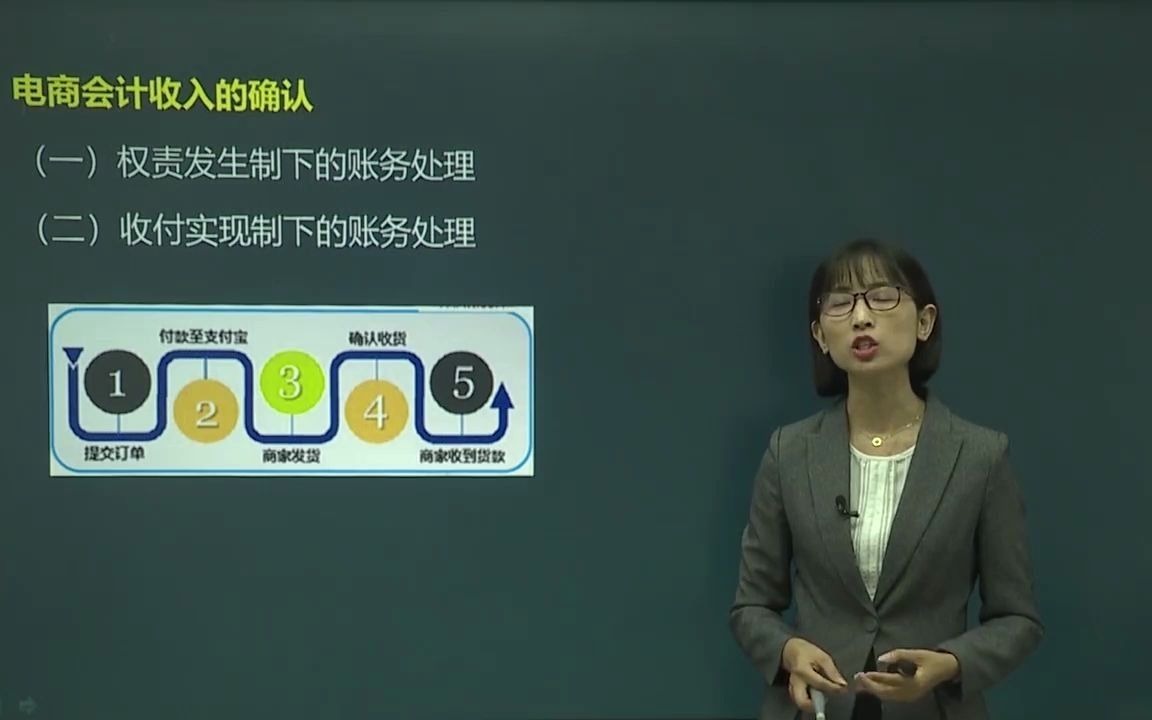 出纳实务实训教学平台,你知道电商会计的收入确认分哪两种情况吗