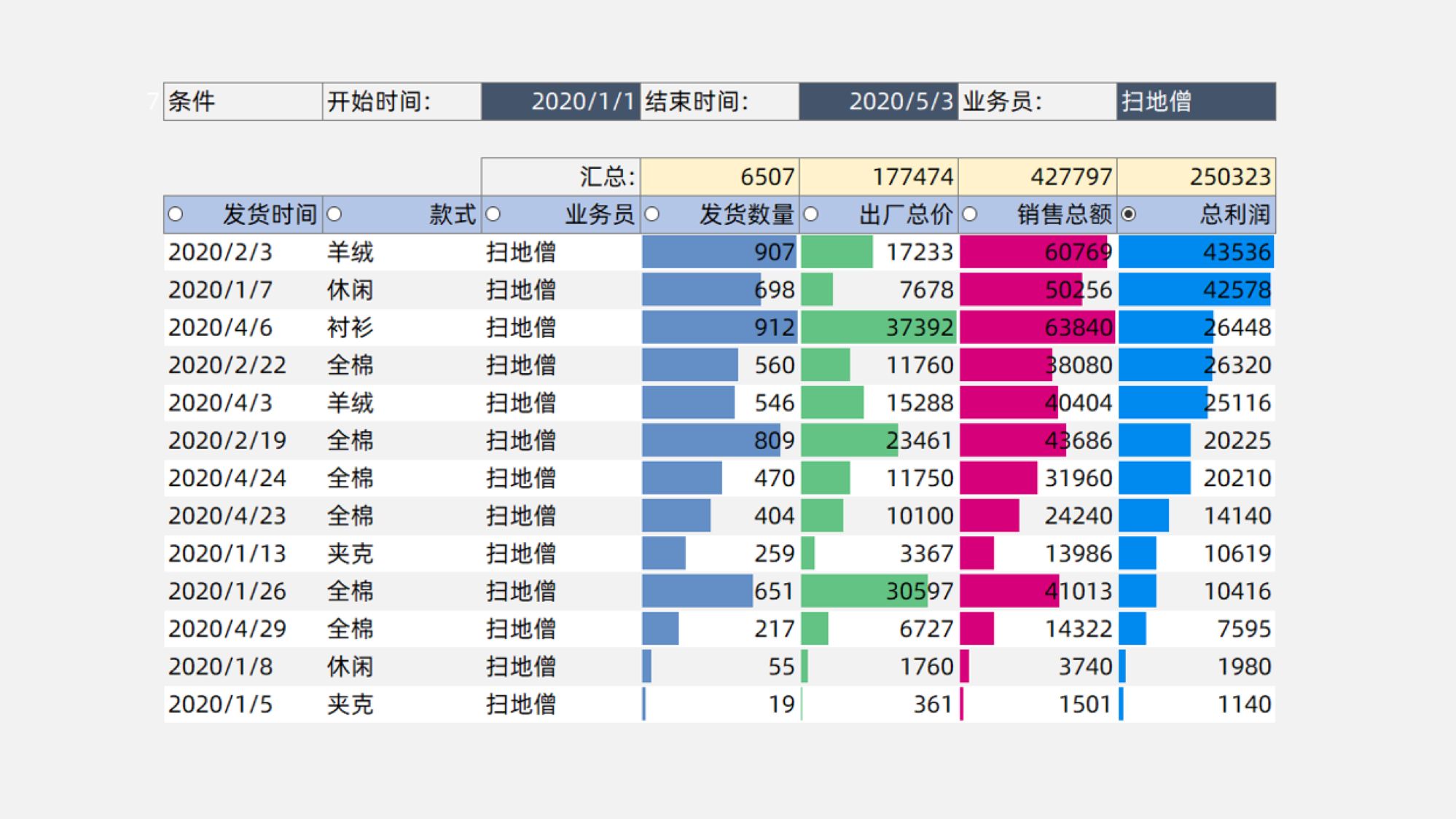 控件搭配SORT和FILTER函数,制作动态溢出多维排序查找模板,好用...