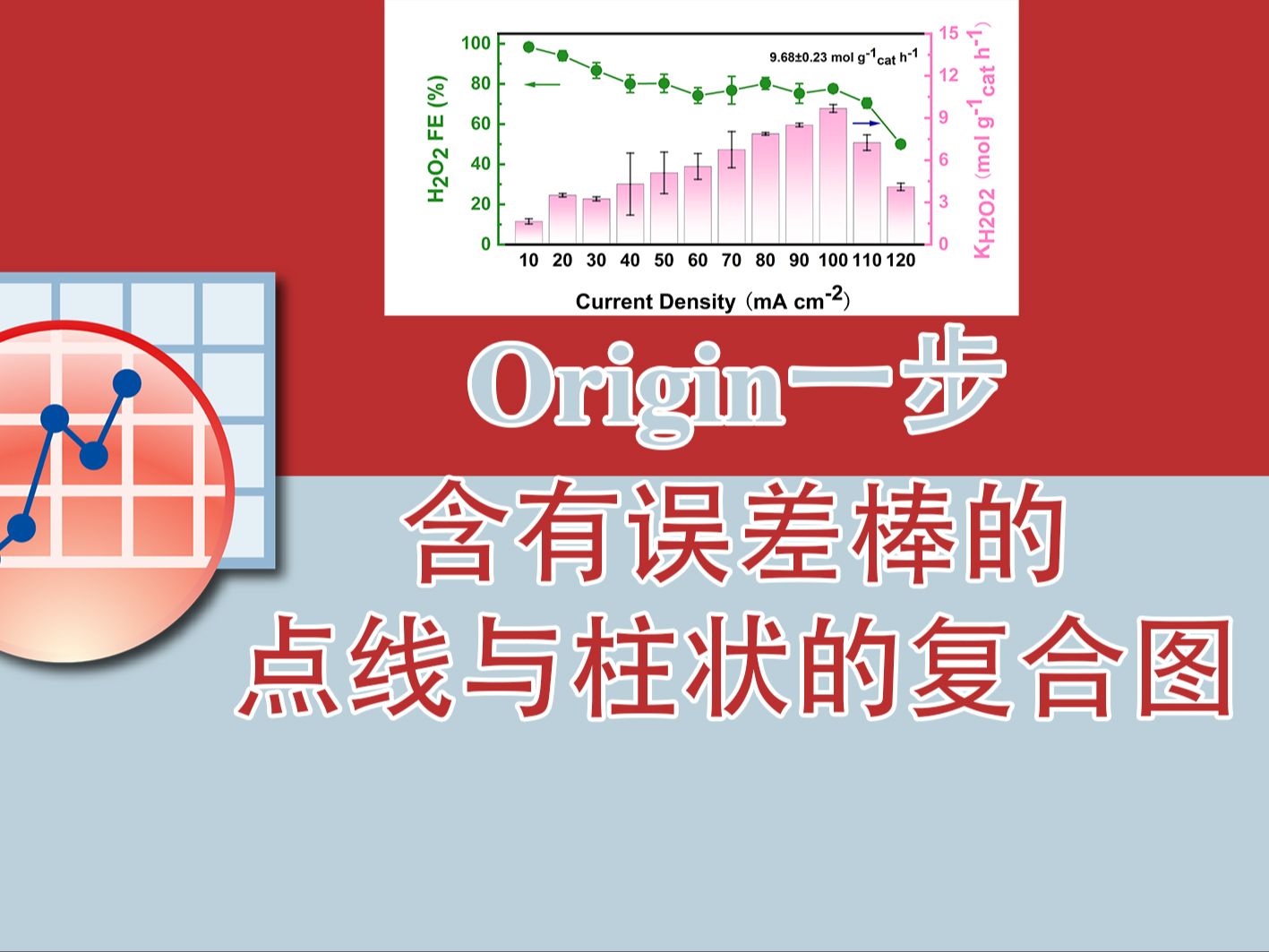 8-Origin一步做出含有误差棒的点线图与柱状图的复合图