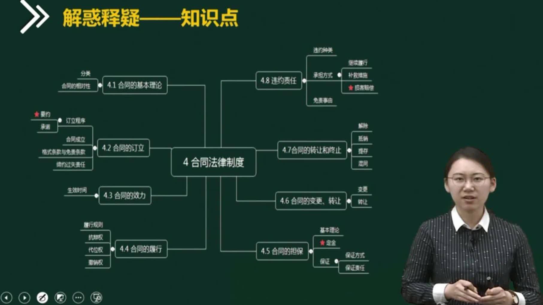 注会CPA经济法:本章导学3