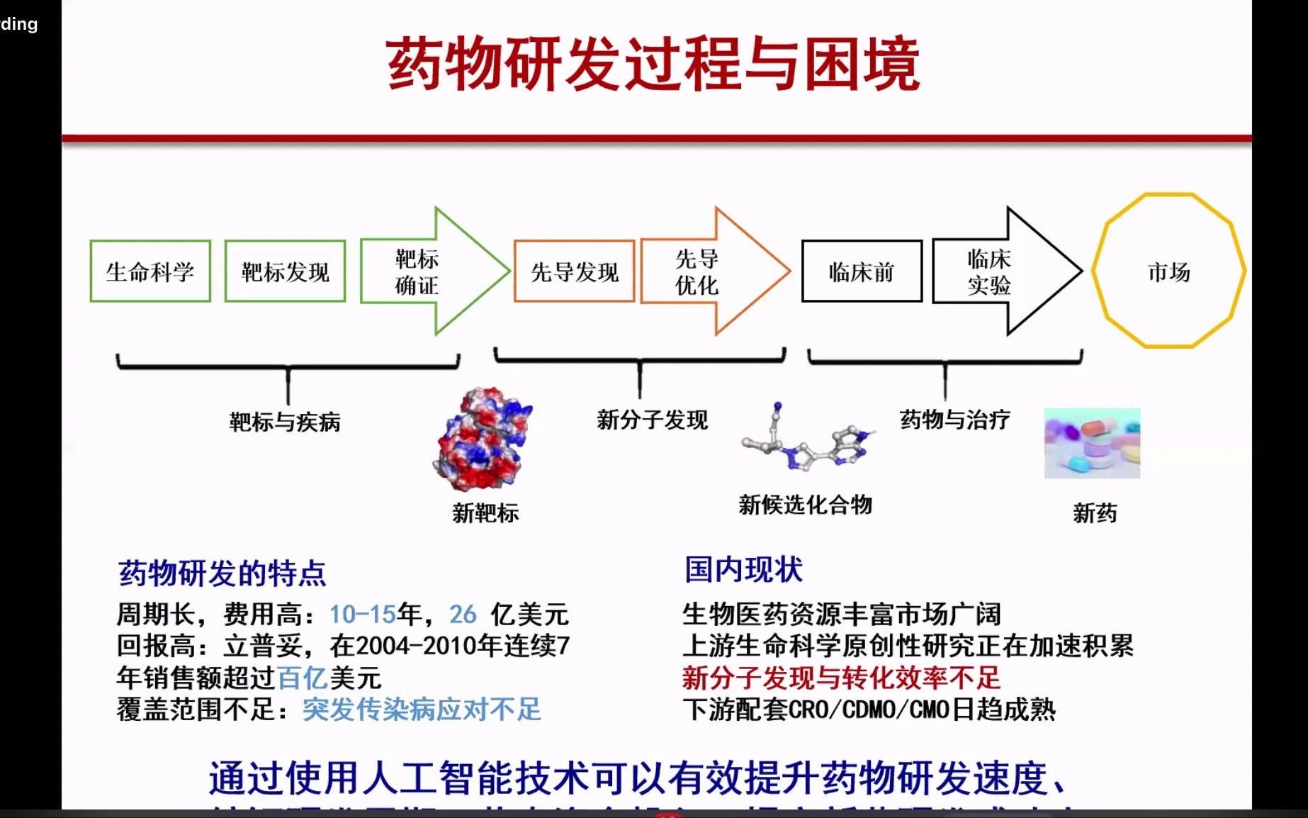 基于结构生成模型的原位药物设计