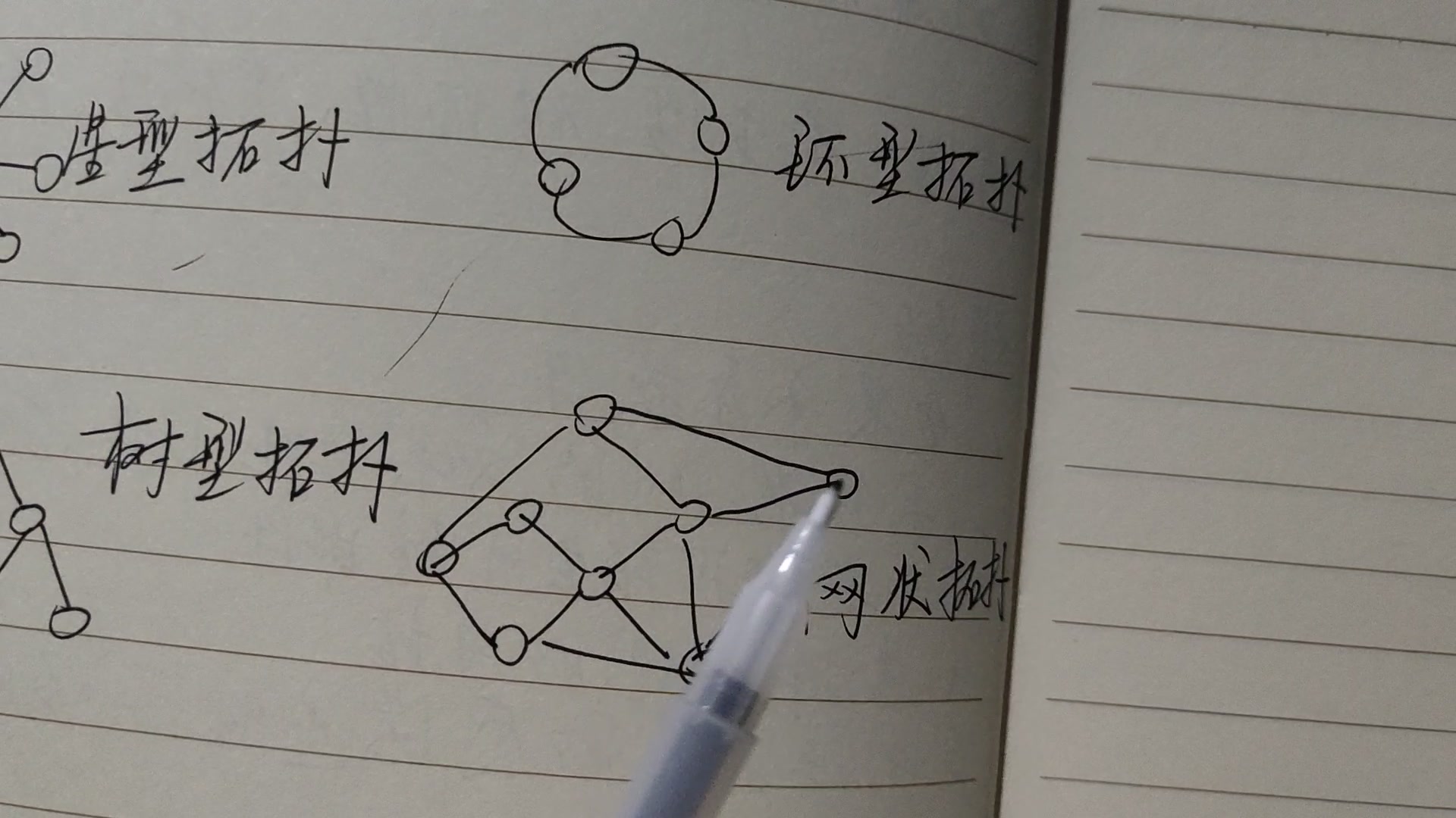 计算机病毒and网络拓扑结构