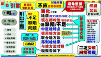 引言-论著类医学论文格式化表达20190129
