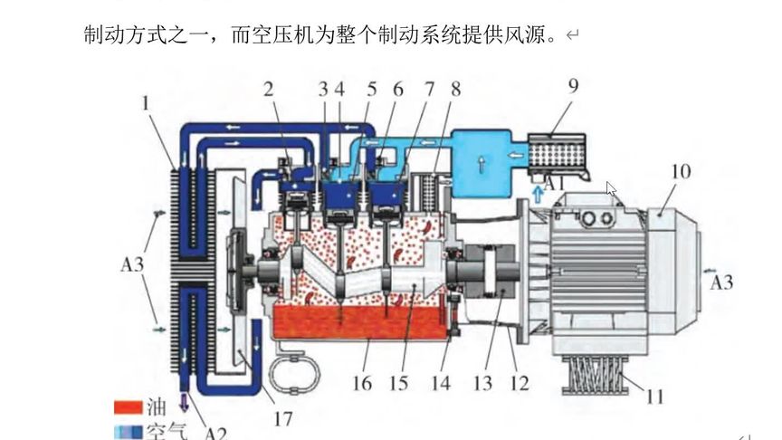图说城轨车辆制动系统空压机控制#轨道交通 #地铁 #地铁车辆