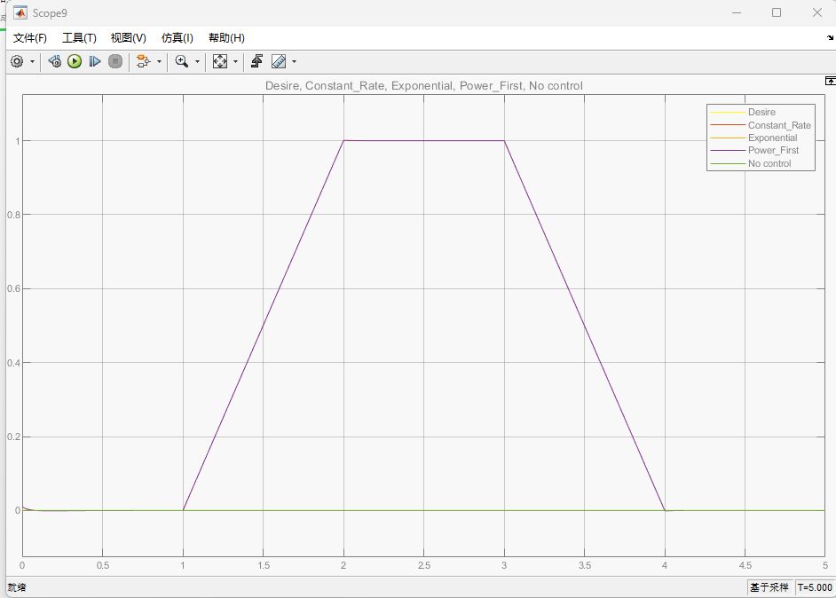 滑模控制的一阶模型实例