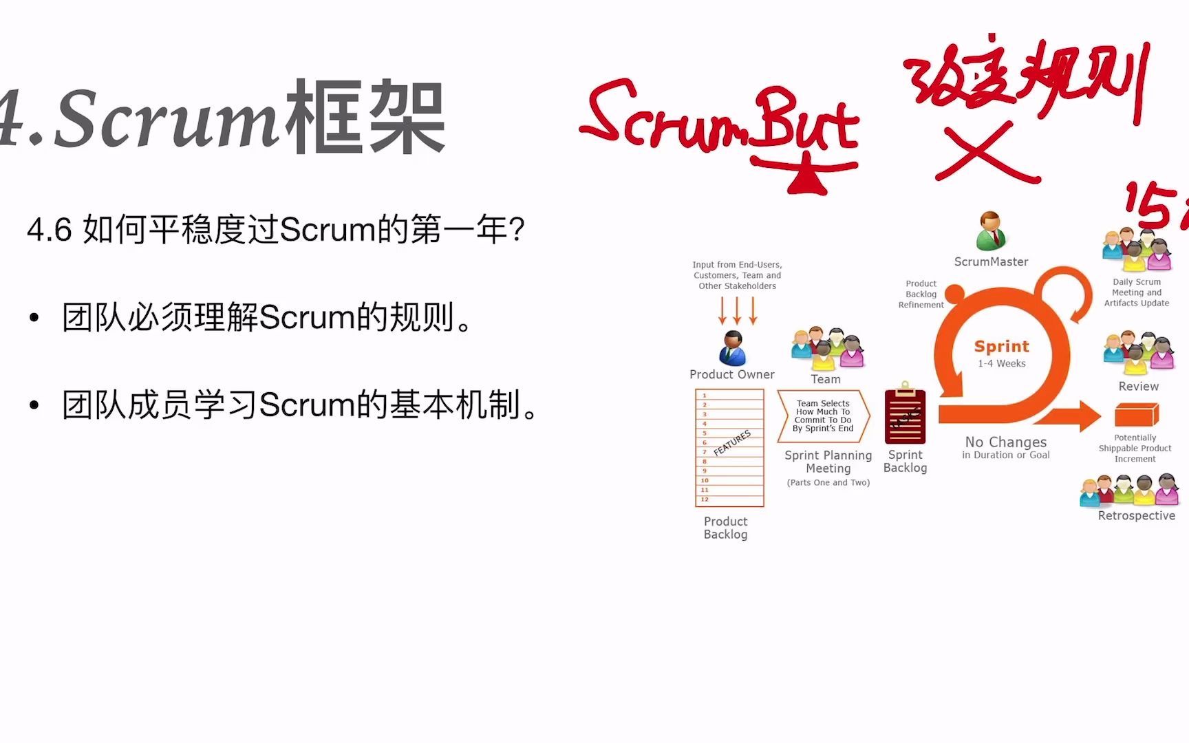 【第5课 Scrum框架-下】PMP敏捷精讲第三章:敏捷基础 5/6-科科过PMP