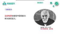 磁场对运动电荷的作用力