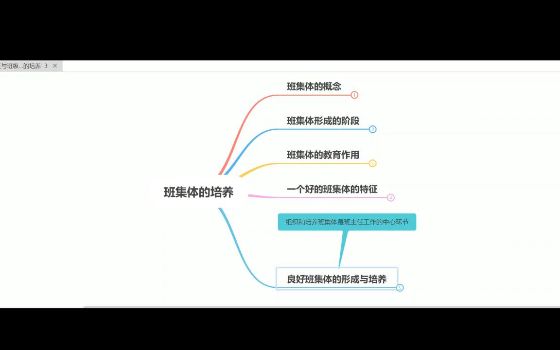 班主任与班级管理--班集体的培养3