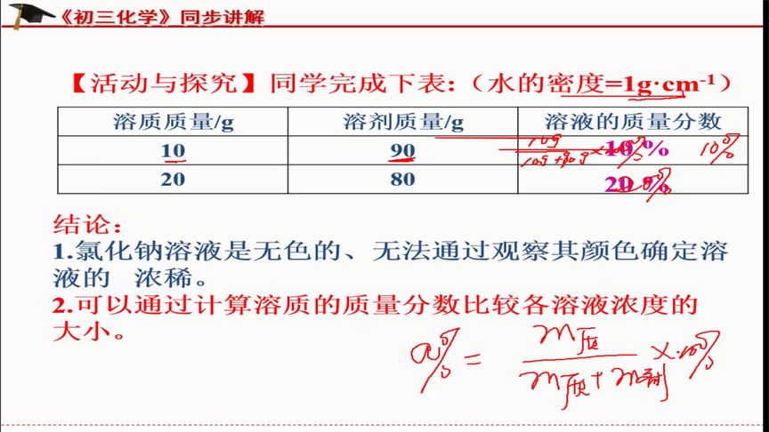 《初三化学》考点:溶液溶质的多少与浓度的关系