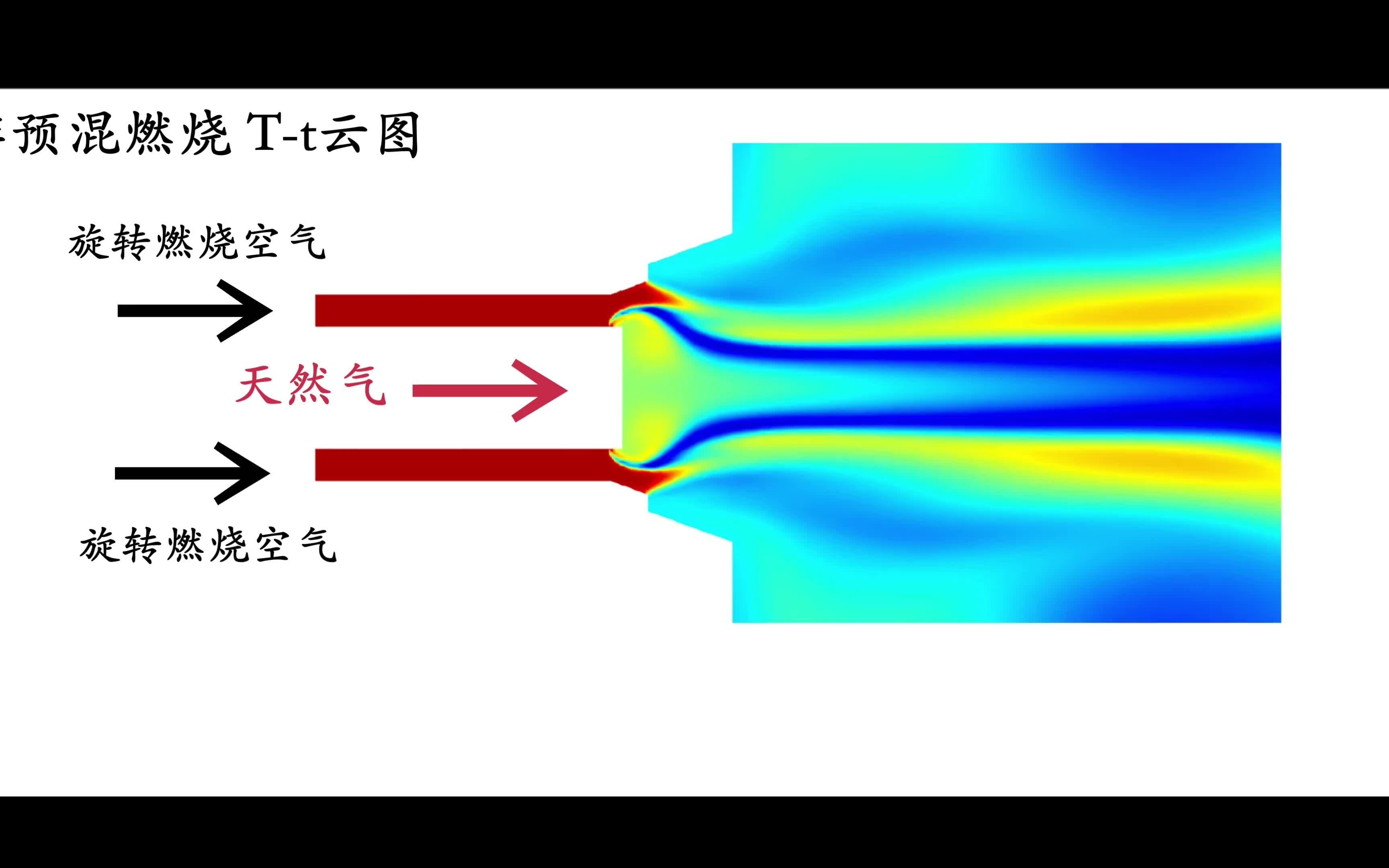 【Fluent官方算例】非预混燃烧瞬态模拟