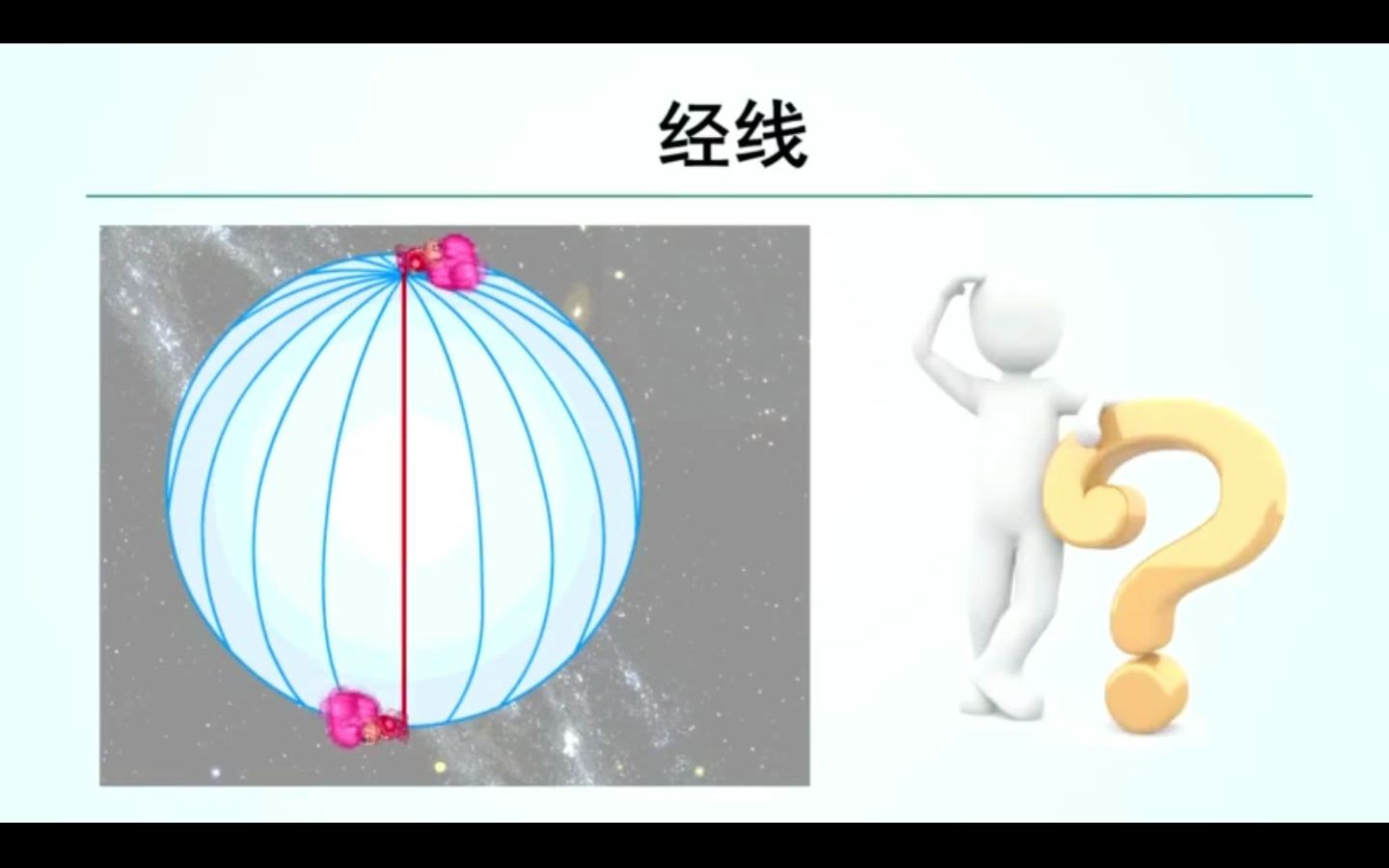 经线与经度、子午线、数量、长度、形状、经线圈、指示南北方向、...