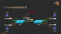 16.虚拟局域网-跨交换机VLAN互连互通