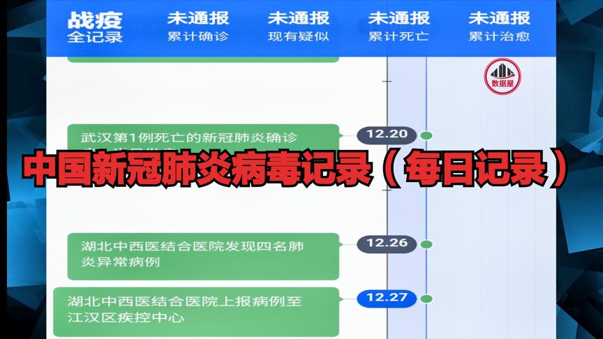 【数据屋】中国新冠肺炎病毒记录(每日记录)