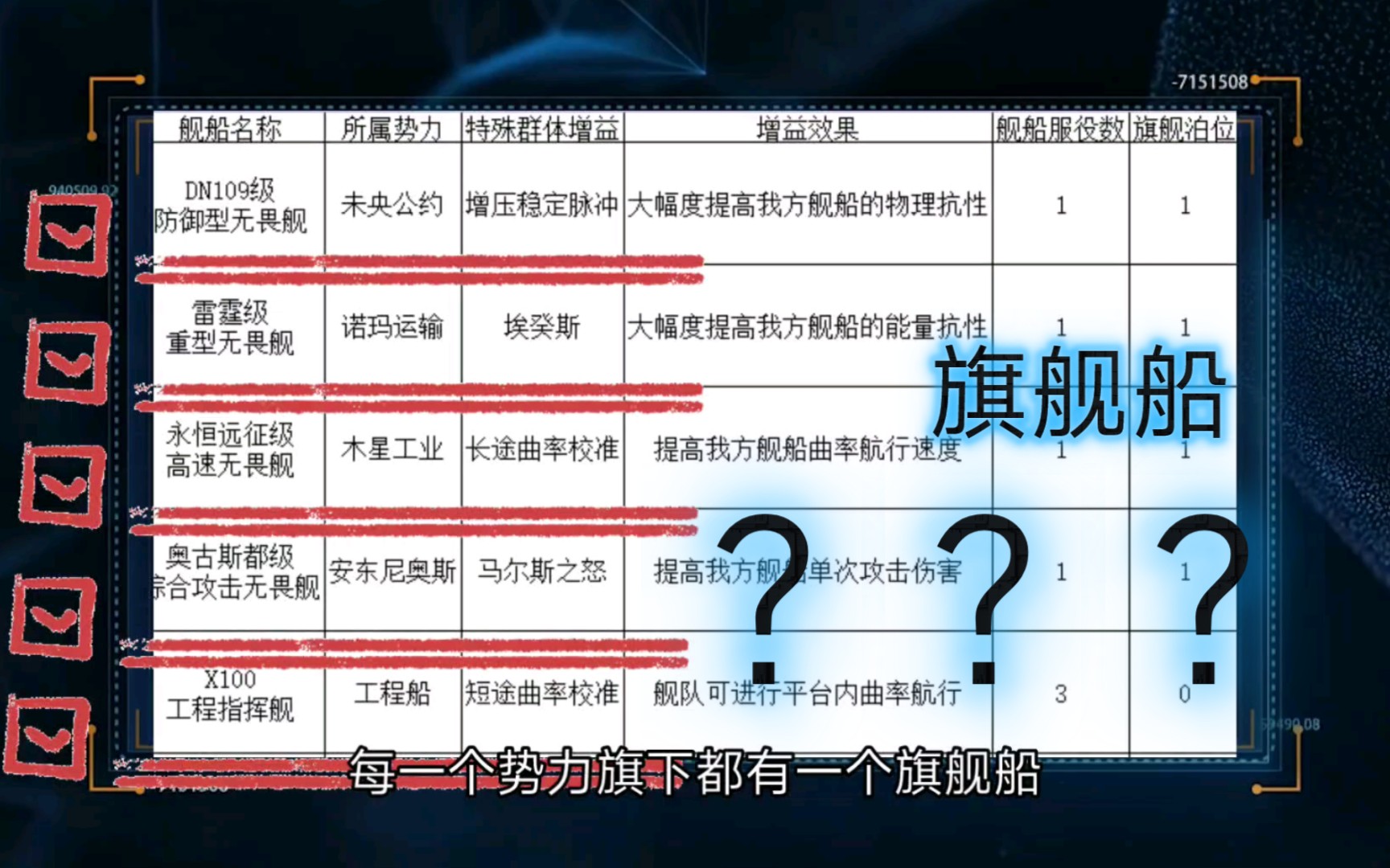 无尽的拉格朗日-旗舰玩法前瞻(疑似旗舰船信息流出)