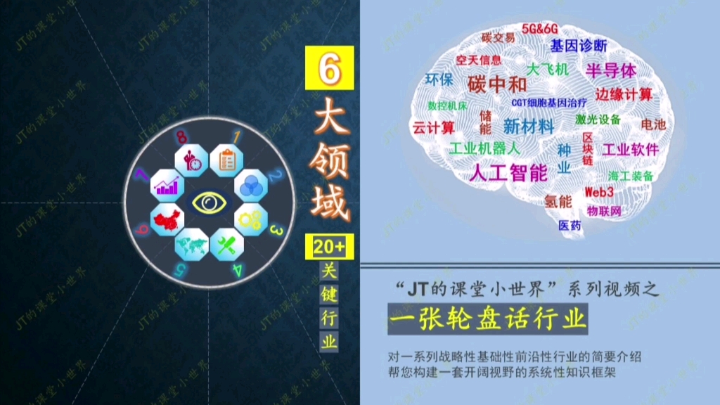 ...以应对新事物、新技术和不确定性带来的持续冲击,紧跟时代需要?